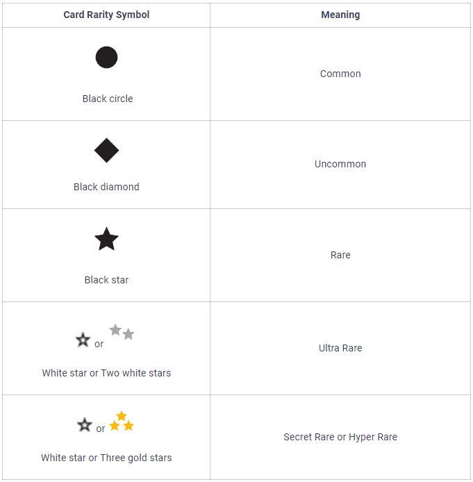 Pokemon Card Rarity – A Complete Beginner’s Guide | PokemonCoders