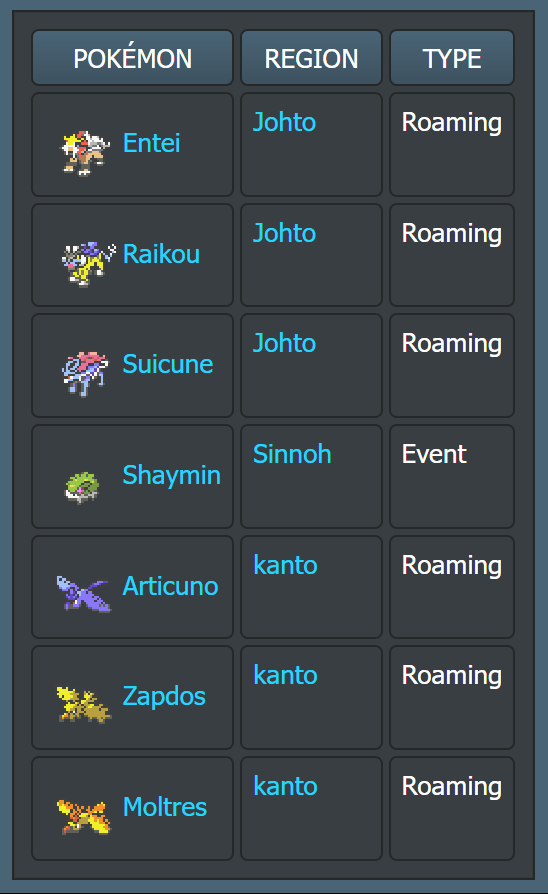 PokeMMO Legendary Hunting: A Step-by-Step Strategy Guide | PokemonCoders